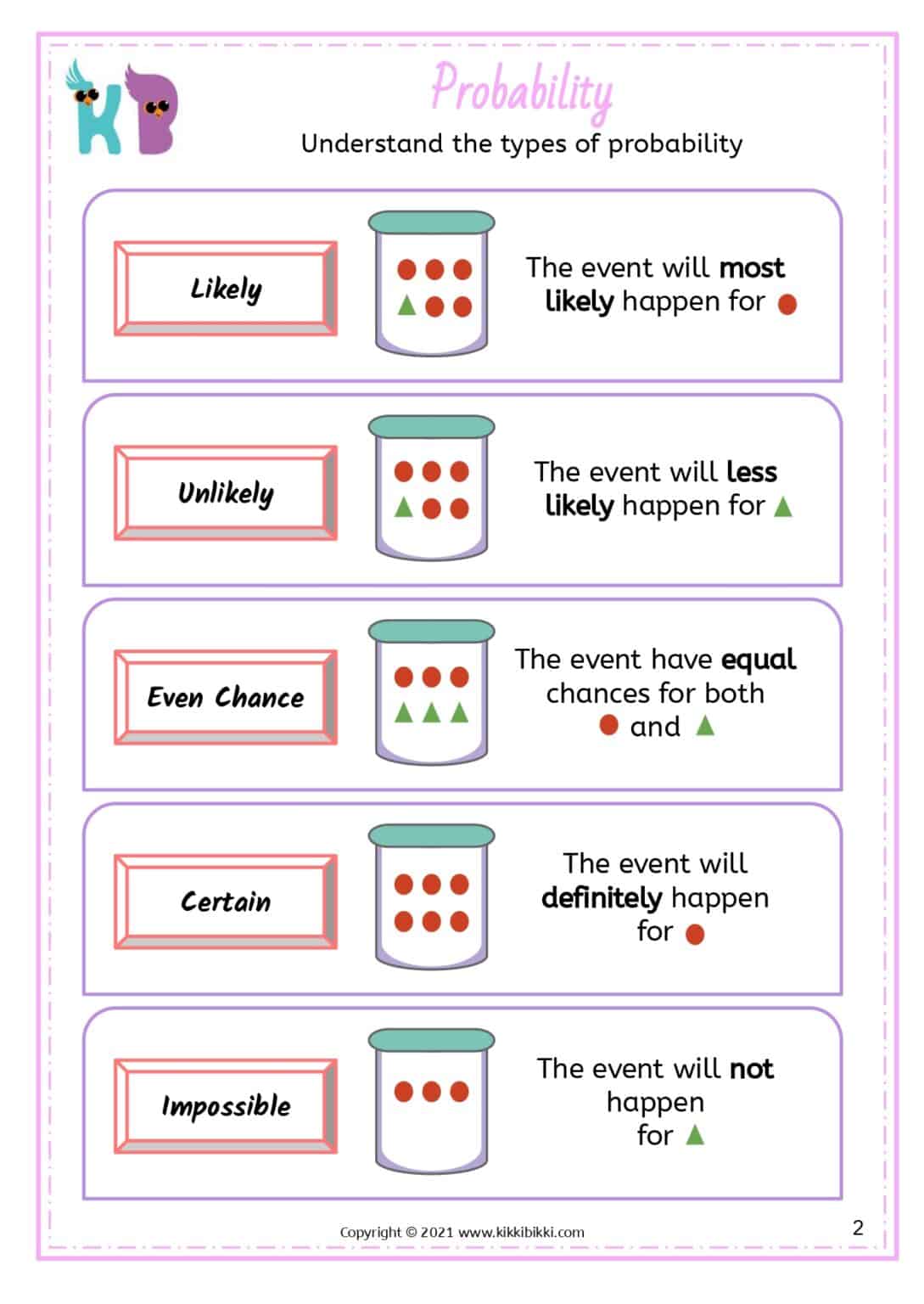 Probability - KINDERGARTEN WORKSHEETS - KikkiBikki