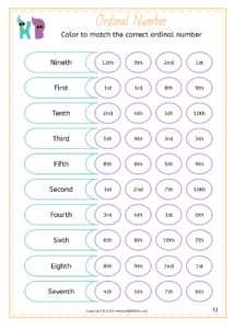 INTRODUCTION TO ORDINAL NUMBERS - KikkiBikki