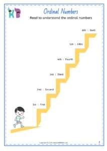 INTRODUCTION TO ORDINAL NUMBERS - KikkiBikki